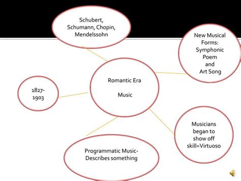 Descriptive Pattern Organizer By Sandy Boyer Ppt