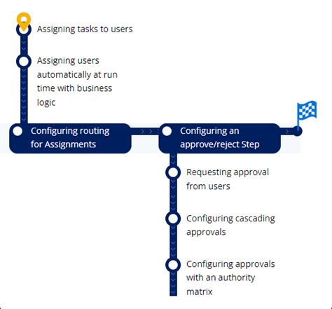 Streamlining Case Workflows Pega Academy