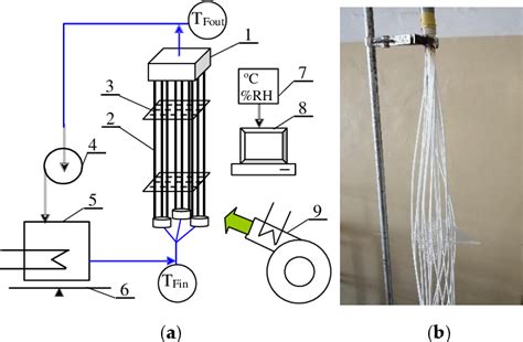Figure 1 From The Application Of Open Capillary Modules For Sweeping Gas Membrane Distillation