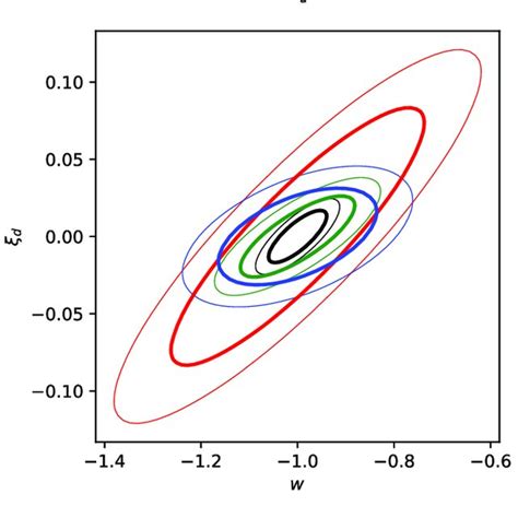 Case Q ∝ ρ D ξ ≡ ξ D The Ellipses Represent The 68 Per Cent Download Scientific Diagram