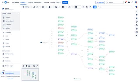 Jira Dependency Issue Links Mapping Graph Visualization Visual Backlog