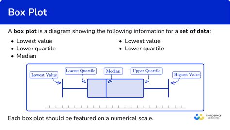 How To Interpret Box Plot Graphs
