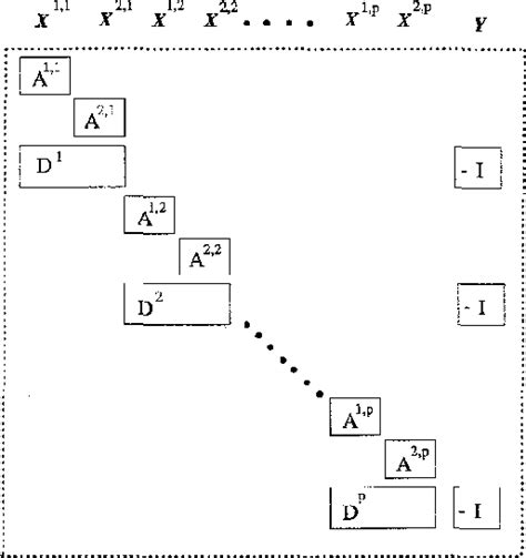 Figure 1 From Survivable Multi Service Telecommunication Network Design