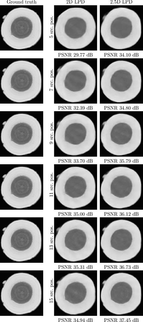 Reconstruction For Sparse View Tomography Of Long Objects Applied To