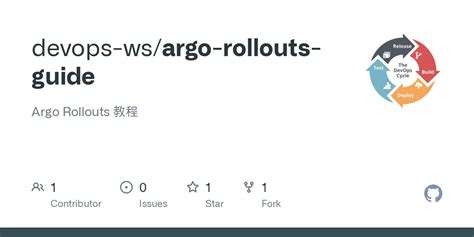 GitHub devops ws argo rollouts guide Argo Rollouts 教程