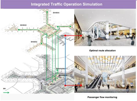 Digital Airport Whole Process Solution Bim Gis Solutions Supermap