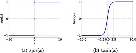 Figure 2 From Data Poisoning Attacks And Defenses To Ldp Based Privacy Preserving Crowdsensing