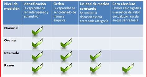Vocacion Estadistica Criterio 4 Los Atributos De La Variable De Investigación