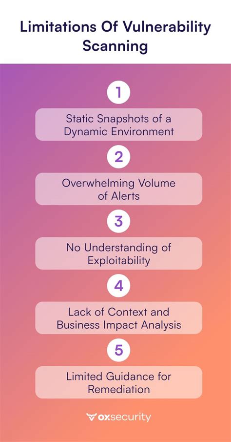 Ox Security On Linkedin Vulnerabilitymanagement Cybersecurity Appsec