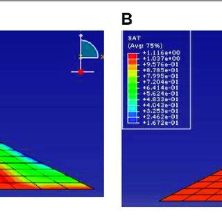 The Saturation Calculated Under Two Schemes A The Saturation Download Scientific Diagram
