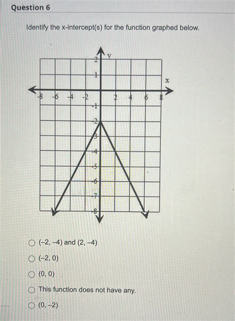 Solved Question 6 Identify The X Intercepts For The Function