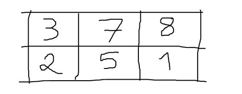Lets Build A Simple Interpreter For Apl Part 3 The Array Model Mathspp