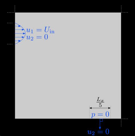 Problem Setup For The Pipe Bend Problem Download Scientific Diagram