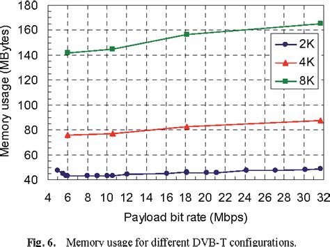 Figure 1 From Design And Validation Of A Software Defined Radio Testbed For Dvb T Transmission