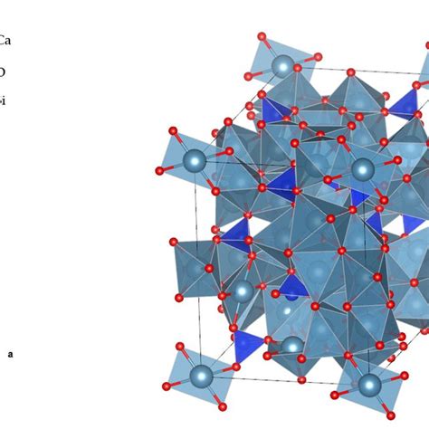 The Lattice Structure Of Tricalcium Silicate Modified From [46
