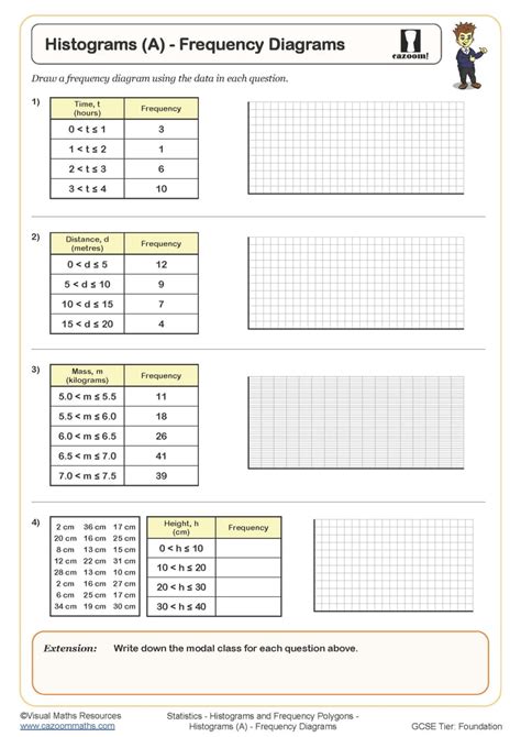 Histograms Gcse Questions Gcse Revision Questions