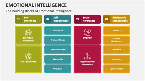 Emotional Intelligence Powerpoint Presentation Slides Ppt Template