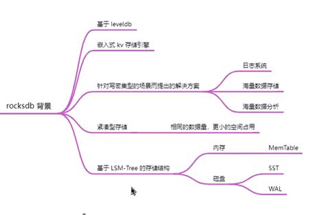 一文理解RocksDB数据库引擎的LSM Tree存储结构 知乎