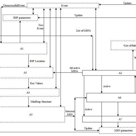 Rsps Row Wise Occupancy On The Roi Download Scientific Diagram