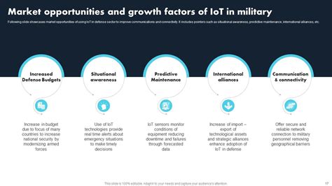 Comprehensive Guide For Applications Of Iot In Defense And Military Powerpoint Presentation