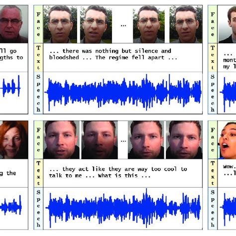 Multimodal Perceived Emotion Recognition We Use Download Scientific Diagram