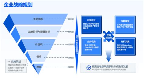 数字化转型方案专用ppt模板 附下载 Csdn博客