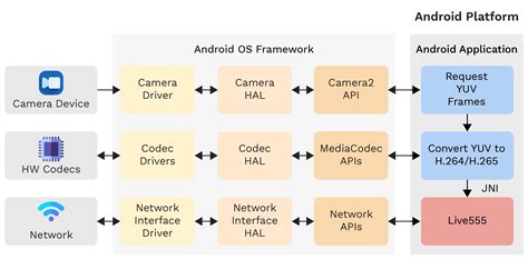 live555 streaming in android practical implementation guide