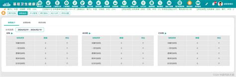 Java国产化云his基层医院系统源码 Saas模式his开发 Csdn博客