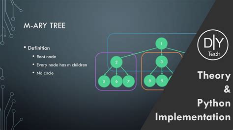 M Ary Tree In Python Theory Implementation Data Structures And