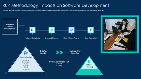 Rup Methodology Rup Methodology Impacts On Software Development Background