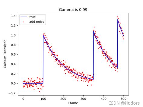 Python Plot，matplot Plotplt 标注峰值 Csdn博客