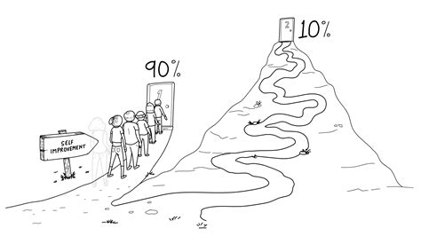 Vertical Development Roadmap Ryan Gottfredson