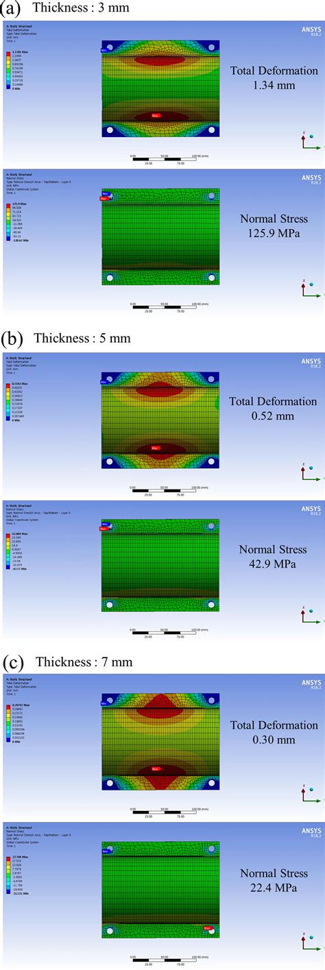 Structural Analysis Results Of Carbon Fibers Epoxy Composites According To Clamp Thickness A