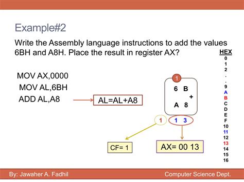 Add Instruction Part1 Ppt