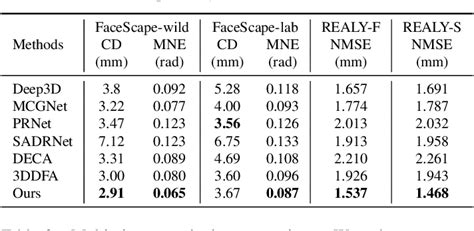 A Hierarchical Representation Network For Accurate And Detailed Face Reconstruction From In The