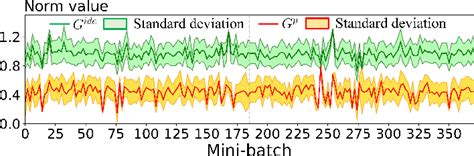 Pcr Pessimistic Consistency Regularization For Semi Supervised Segmentation Paper And Code