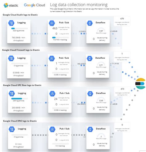 Kibana Canvas Examples Download Now From Elastic Content Share