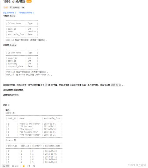 1098小众书籍 Csdn博客