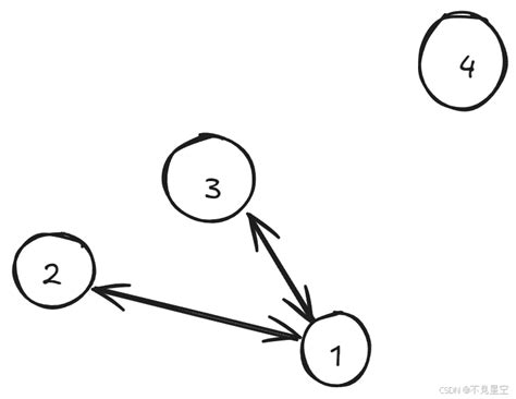 Codeforces Round 987 Div 2 Abcd 前4题解题（详细解答过程版）codeformer Penchick And Modern Monument Csdn博客