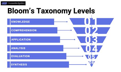 Instructional Design Models Methods Frameworks And Best Practices