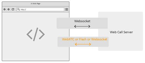 Web Javascript Sdk For Streaming Video And Calls Flashphoner Streaming And Calls For Web