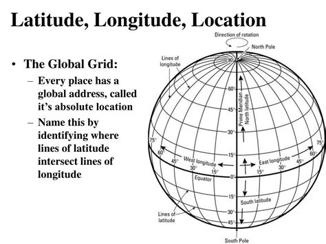 Current Location Latitude And Longitude Ssmsr