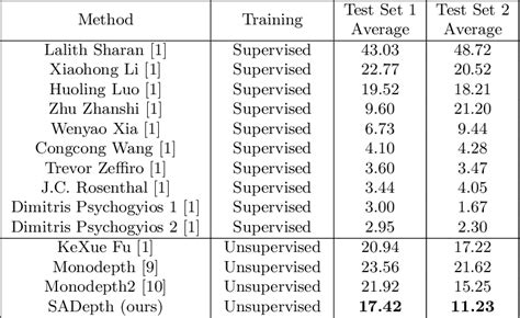Self Supervised Generative Adversarial Network For Depth Estimation In Laparoscopic Images
