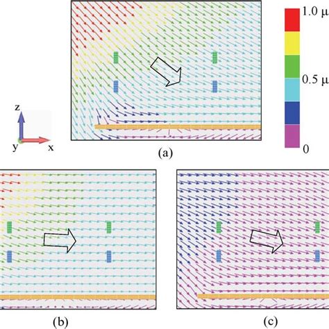 Pdf Design Of Railway Wheel Detector Insusceptible To Electromagnetic Noise