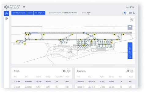 Best Design Practices For Industrial IoT Dashboards Order Group