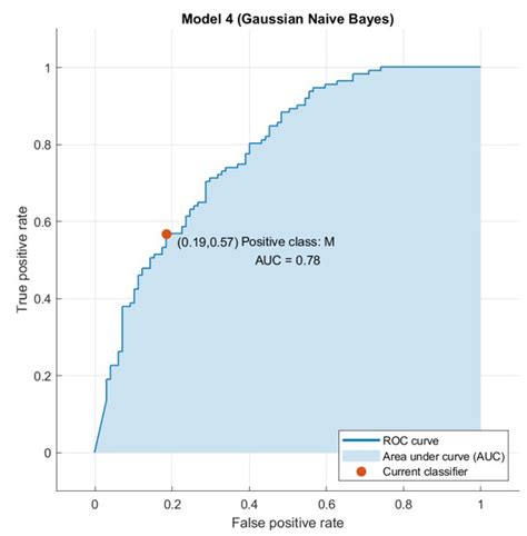 Ambient Healthcare Approach With Hybrid Whale Optimization Algorithm And Naïve Bayes Classifier