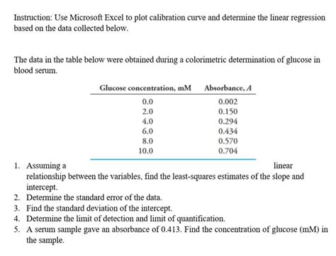 Solved Instruction Use Microsoft Excel To Plot Calibration Chegg