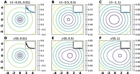 Λ Pseudospectra Of G 2 For The Bars And Stripes Classification Six