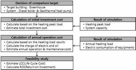 Electrical Panel Load Calculation Spreadsheet Intended For Electrical
