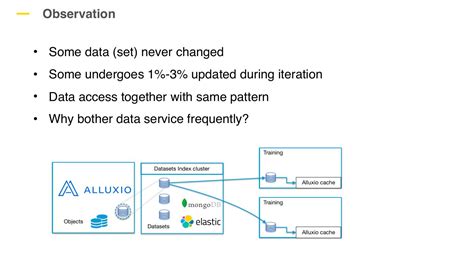 Atom：a Cloud Native Deep Learning Platform At Supremind